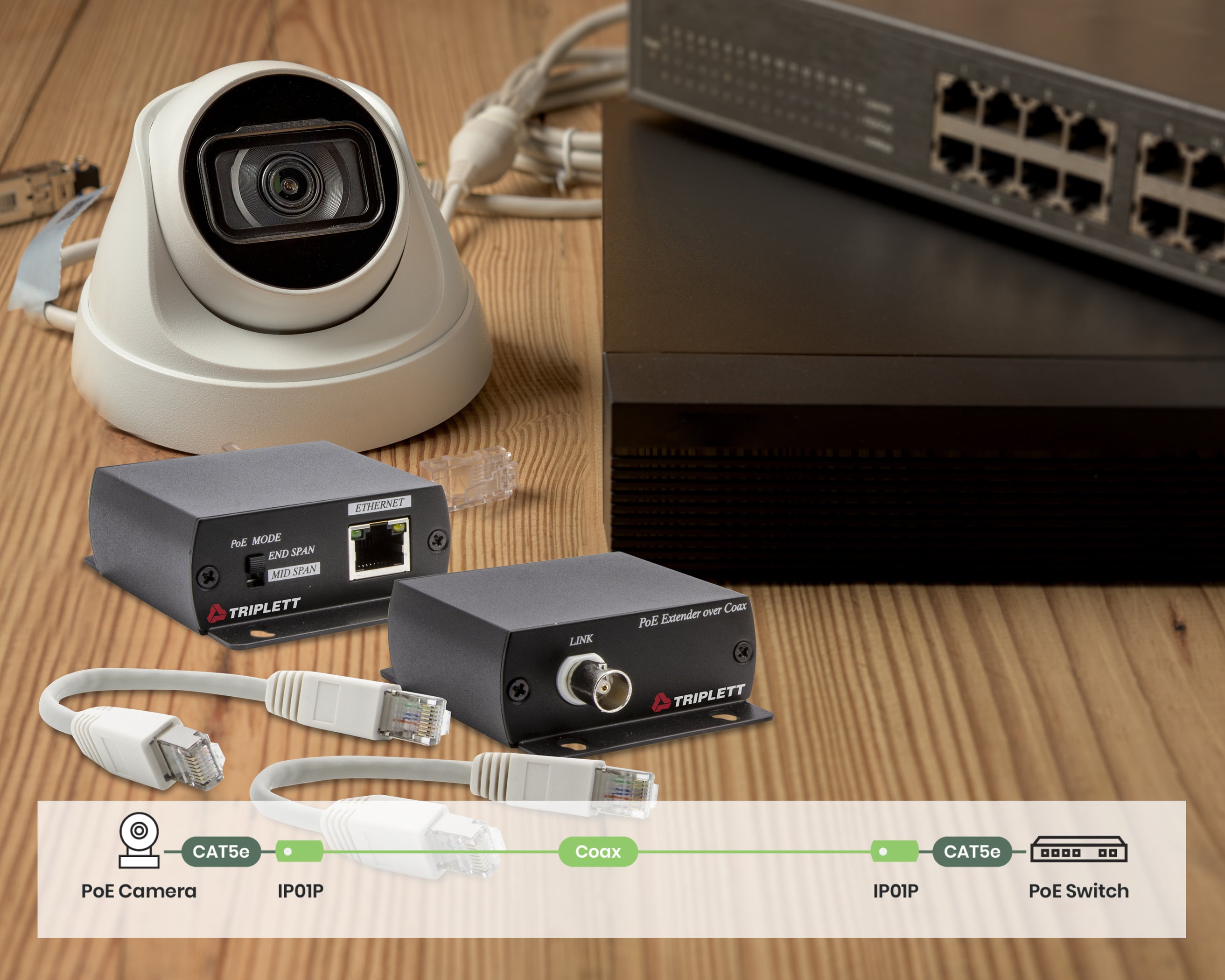 PoE Extender over Coax 300M (POC-300M) — Triplett Test Equipment & Tools