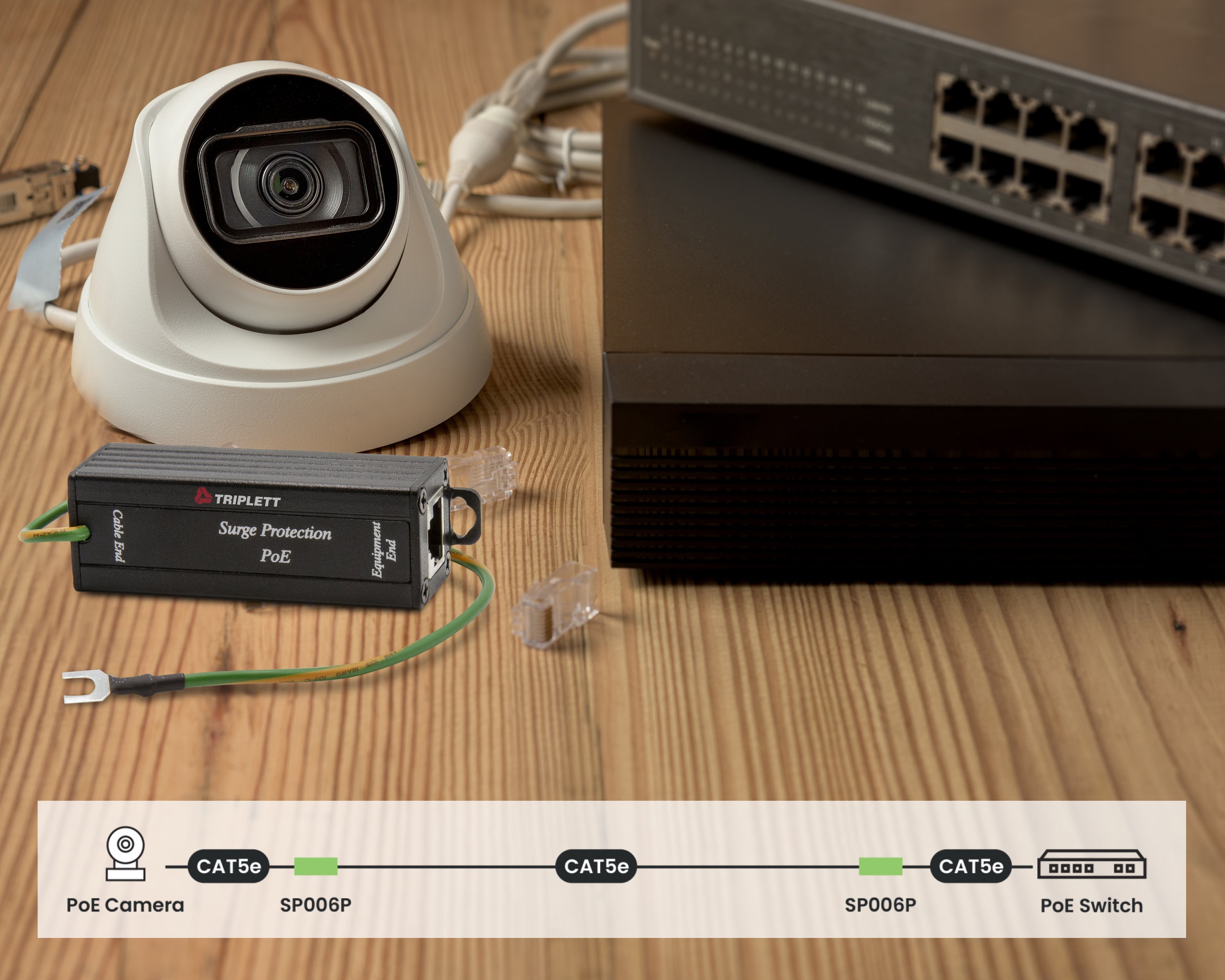 Inline PoE Surge Protector - (SP200) — Triplett Test Equipment & Tools
